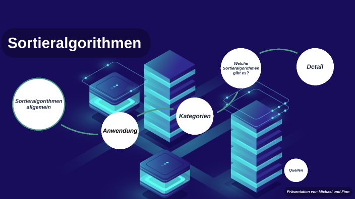 Sortieralgorithmen by Michael Martynov on Prezi