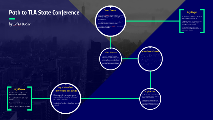 Path to TLA Conference by on Prezi