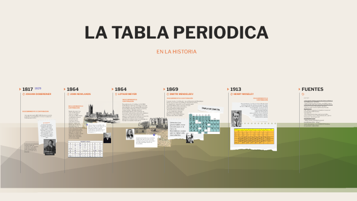 Historia de la Tabla Periódica by Cyric_ 16GC on Prezi