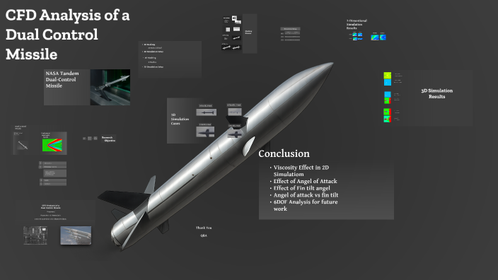 CFD Analysis of a Dual Control Missile by Razan amin on Prezi