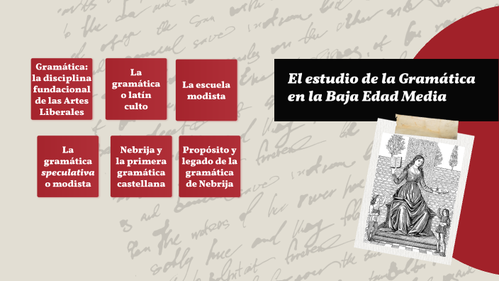 El estudio de la Gramática en la Baja Edad Media by on Prezi