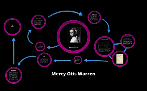 Mercy Otis Warren by Emily Fitton on Prezi