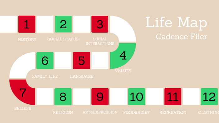 Life Map Cadence Filer by Cadence Filer on Prezi