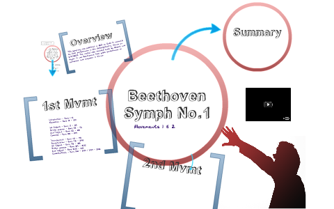Beethoven Symphony No.1 Analysis by Simon Robilliard on Prezi
