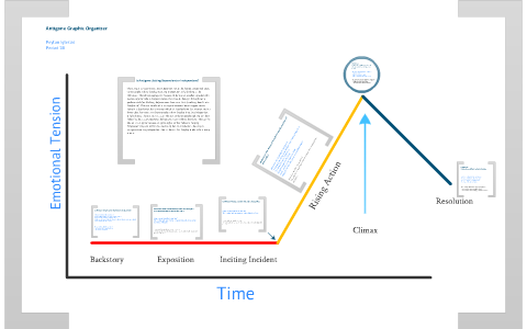 Antigone Graphic Organizer by Peyton iglesias on Prezi