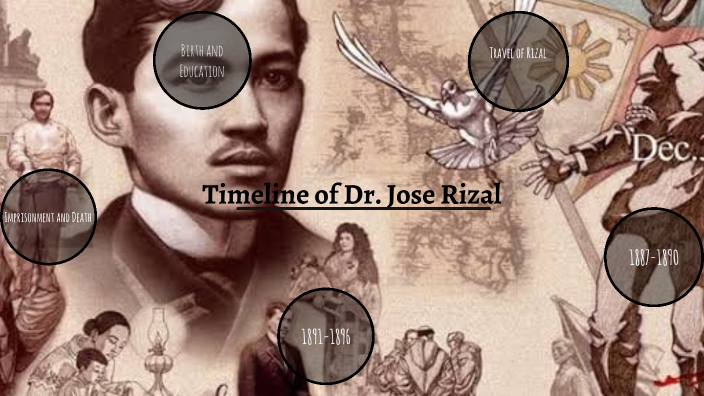 Timeline of Dr. Jose Rizal by Sheila Marrie Abao on Prezi