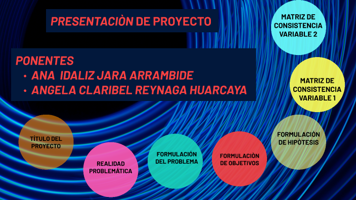 Exposición de proyecto by Angela Reynaga on Prezi