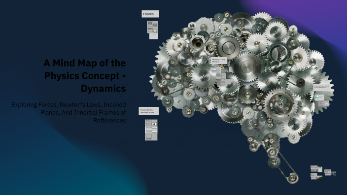 A Mind Map of the Physics Concept - Dynamics by kapish siva on Prezi