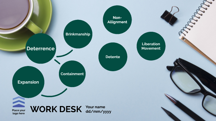 cold war by zayan syed on Prezi