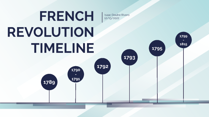 French Revolution Timeline by Isaac Doutre Rivero on Prezi