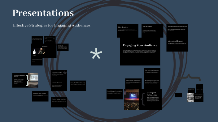 Mastering Presentations by John Paul Wright on Prezi