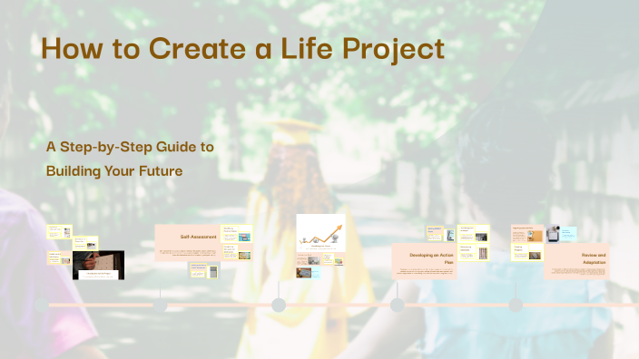 How to Create a Life Project by Fernando Orantes on Prezi