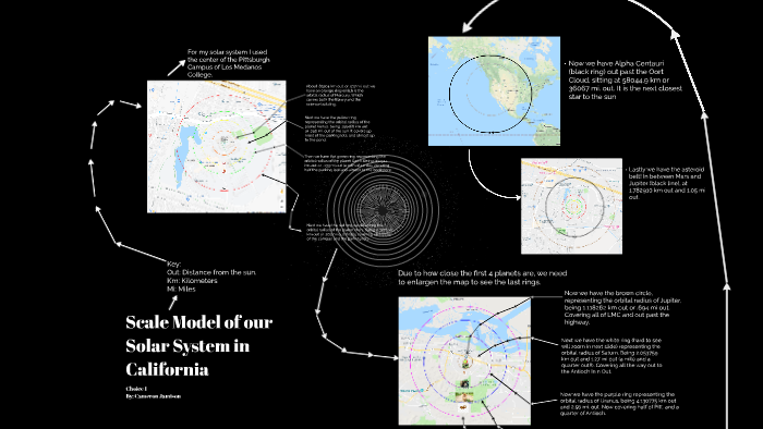 Scale Model of our Solar System in California by Cameron Jamison on Prezi