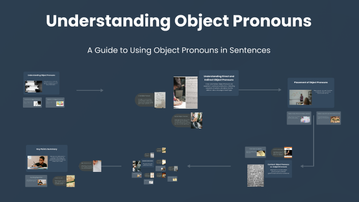 Understanding Object Pronouns by Tony Singh on Prezi