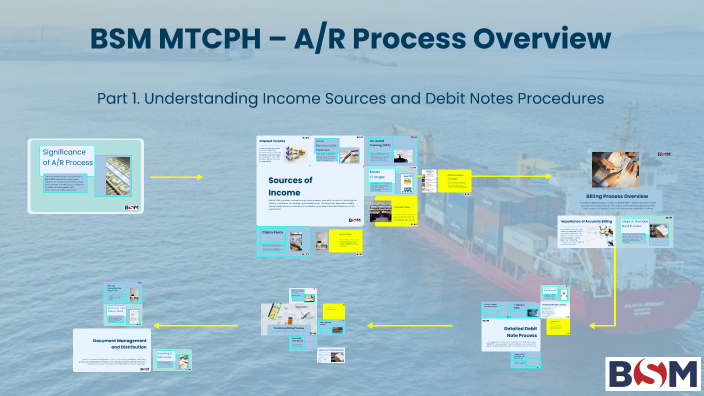 BSM MTCPH – A/R Process Overview by Asioche, Stephen Matthew on Prezi