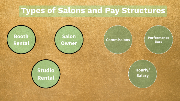 Types of salons by Shelli Ivie on Prezi