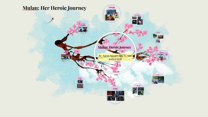 Mulan: Heroic Journey by on Prezi