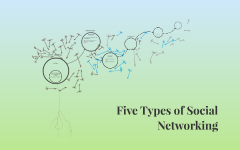 Five Types of Social Networking by Grant Howard on Prezi