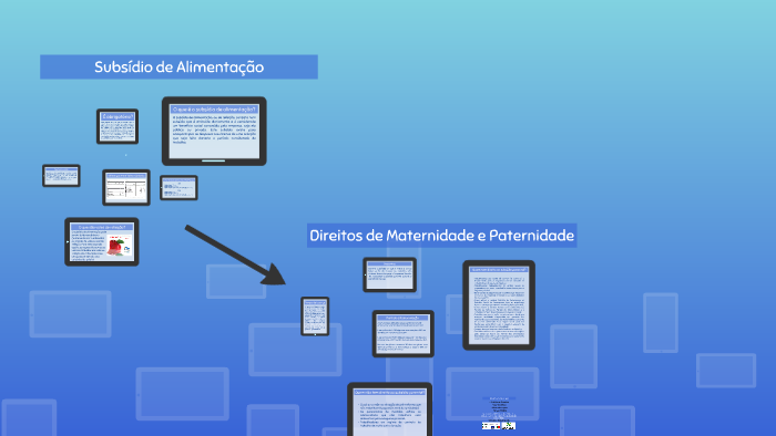 Subsídio de Alimentação by Cristiano Almeida on Prezi