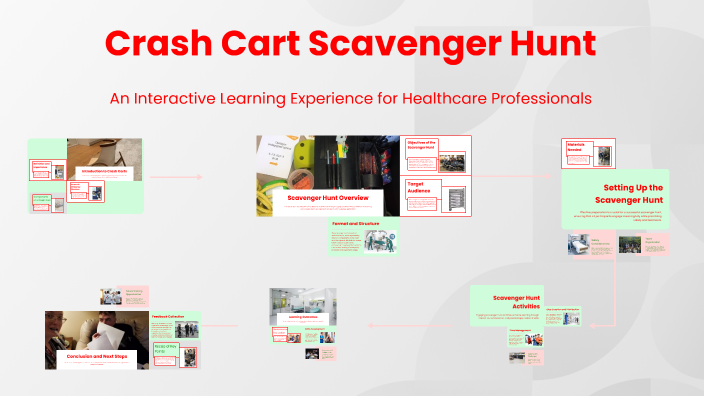 Crash Cart Scavenger Hunt by Kelsey Sheinberg on Prezi