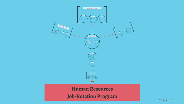 HR Job Rotation Program by Tara Jean-Baptiste on Prezi