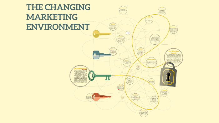 THE CHANGING MARKETING ENVIRONMENT by Marvin Quintanilla on Prezi