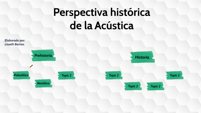 perspectiva historica de la acustica by Lisseth Berrios on Prezi