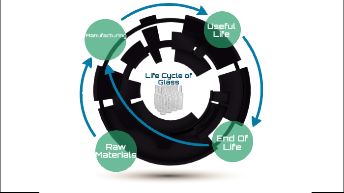Life Cycle of Glass drinking Containers by Tristin Reed on Prezi