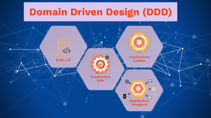 Arquitectura DDD by sara rincon on Prezi