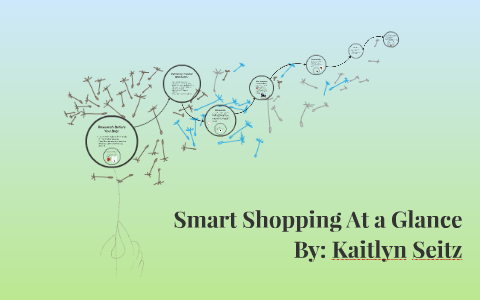 Smart Shopping At a Glance by Kaitlyn Seitz on Prezi
