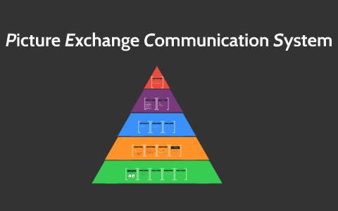 Picture Exchange Communication System by katrina morrell on Prezi