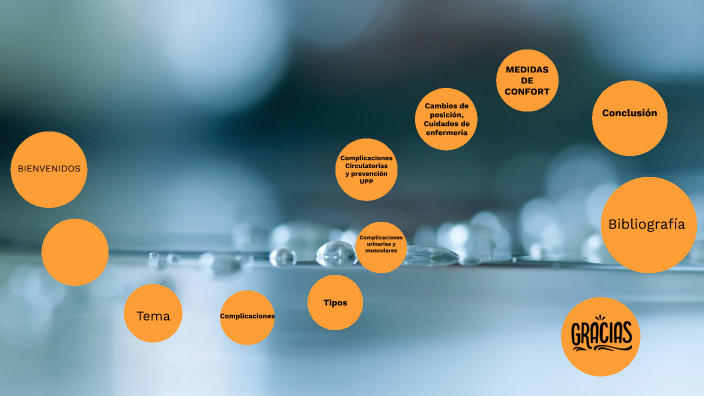 Complicaciones del reposo prolongado en cama. by Diana Yazuma on Prezi