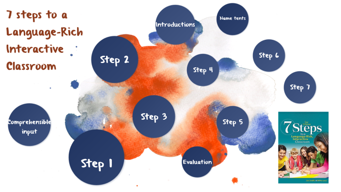 7 steps to a Language-Rich Interactive Classroom by Stephanie Espinoza ...
