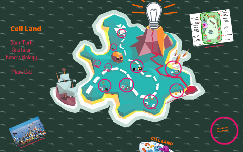 Cell Analogy: Cell Land by Sam Turk on Prezi