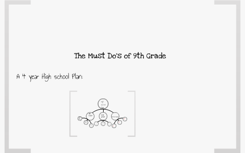 Road Map to Post Secondary Options by zahra Lokhandwala