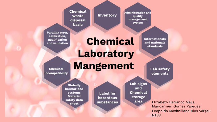 Chemical Laboratory Management by LEOPOLDO MAXIMILIANO RIOS VARGAS