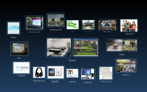 21st Century Learning Environment by Bree Moore on Prezi