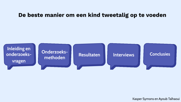 Tweetaligheid by zainab on Prezi