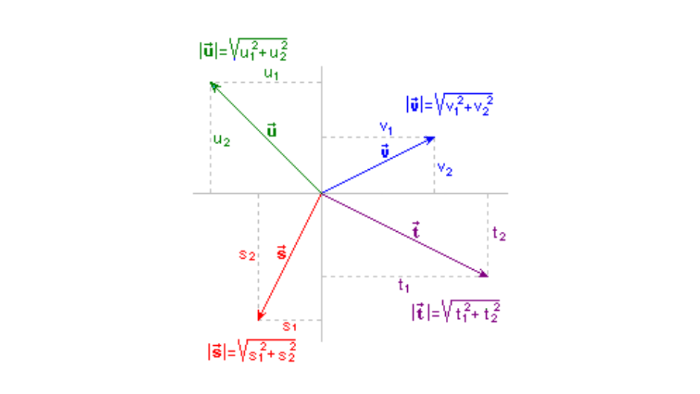 Aspectos básicos del cálculo vectorial by alejandro díaz