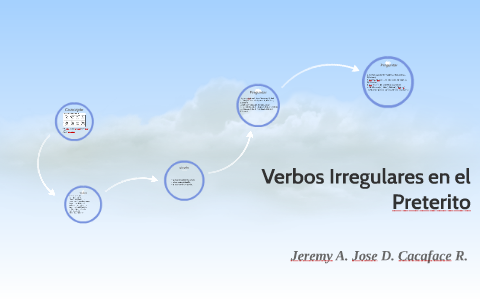 Verbos Irregulares en el Preterito by on Prezi