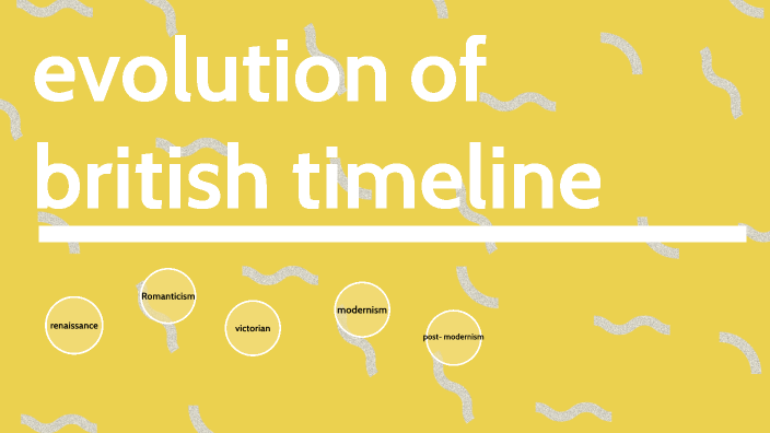 carlos evolution of british timeline by Carlos Vicente on Prezi