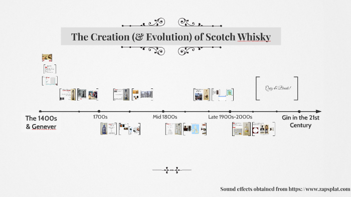 The Creation (& Evolution) of Scotch Whisky by Rachel Grant on Prezi