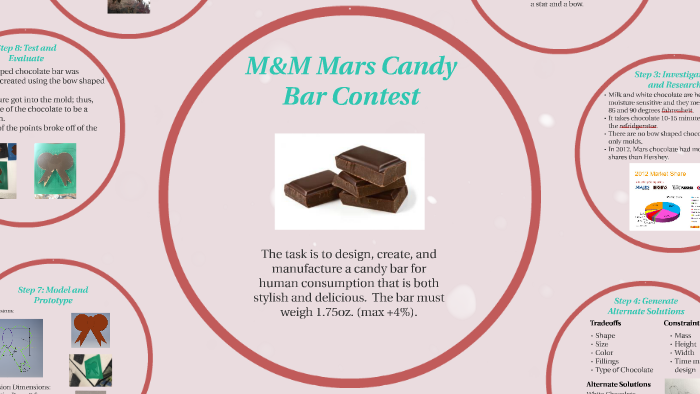Candy Bar Project by Macie Brand on Prezi