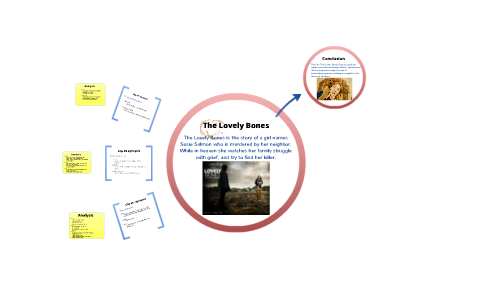 ISP - The Lovely Bones by Sarah Phillips on Prezi