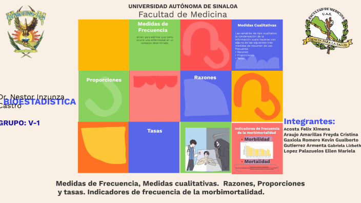 Medidas de Frecuencia. Medidas cualitativas. Razones, Proporciones y ...