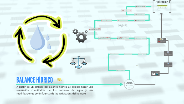 BALANCE HIDRICO by Felipe Andres on Prezi
