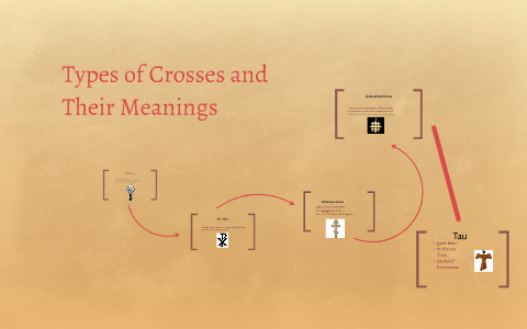 Types of Crosses and Their Meanings by on Prezi
