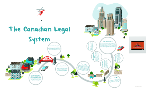 The Canadian Legal System by Alessia Perricone on Prezi