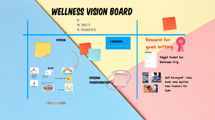 1. WELLNESS VISION BOARD by Shraddha Desai on Prezi