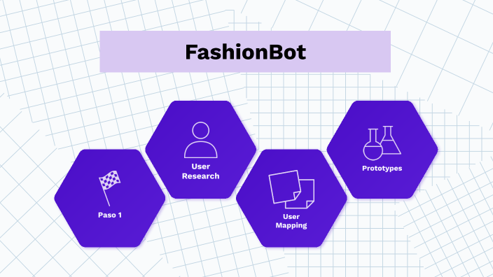 Fashion Bot Project by Luciana E on Prezi